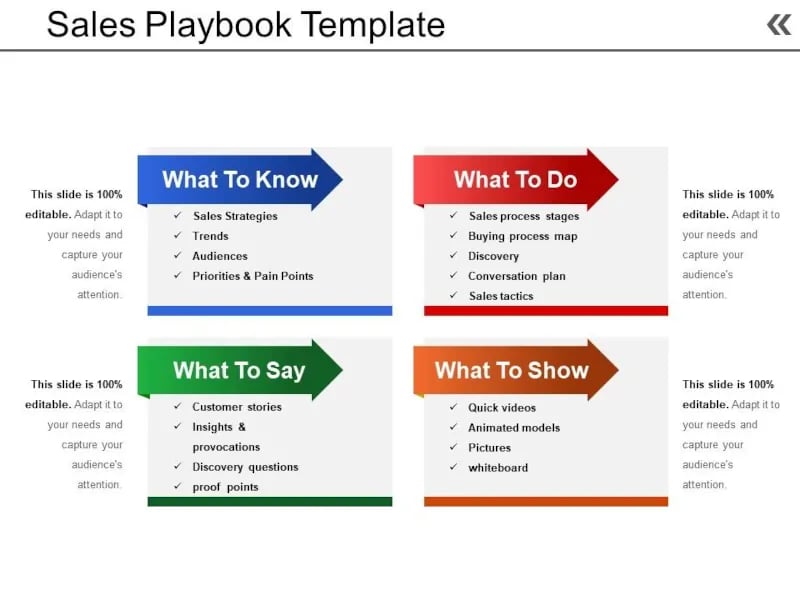 The ultimate guide to creating a sales playbook in 2025